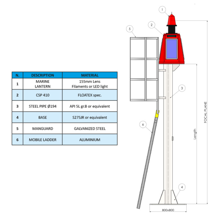 Steel poles | Floatex srl - Italy