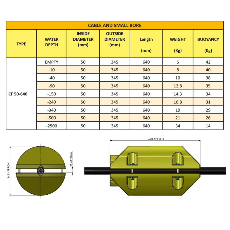 CABLE - SMALL BORE HOSE FLOATS | Floatex srl - Italy