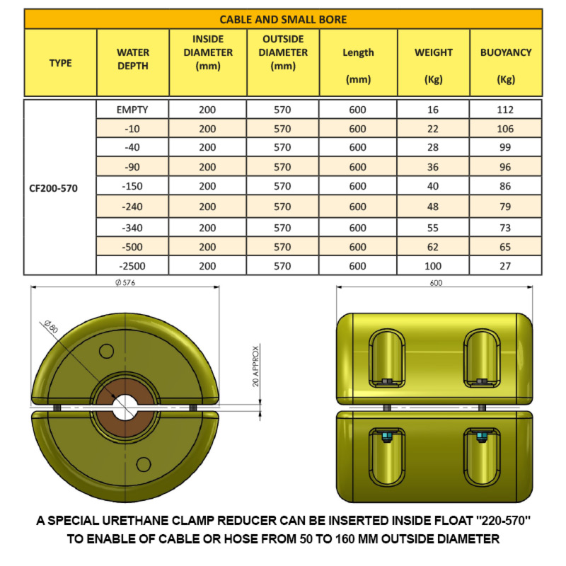 CABLE - SMALL BORE HOSE FLOATS | Floatex srl - Italy