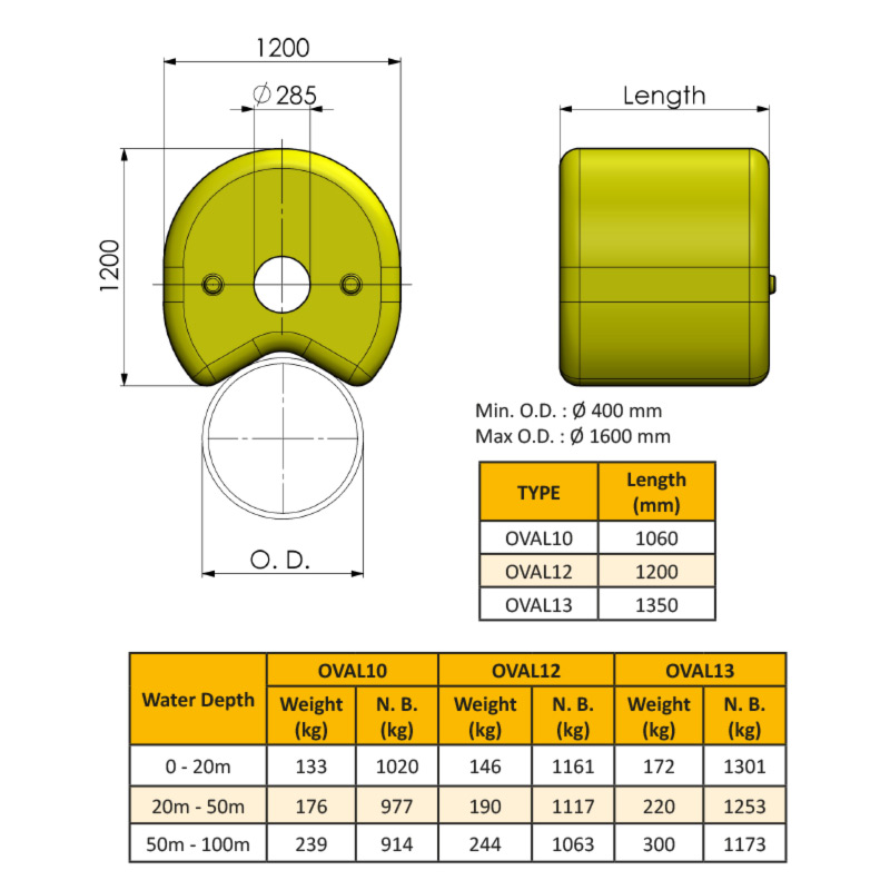 PIPE LAYING FLOATS | Floatex srl - Italy