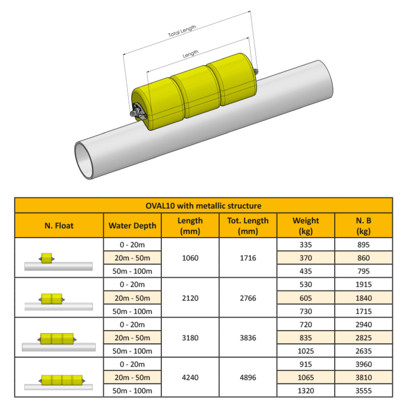 PIPE LAYING FLOATS | Floatex srl - Italy
