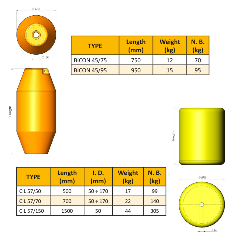 Plastic floats | Floatex srl - Italy