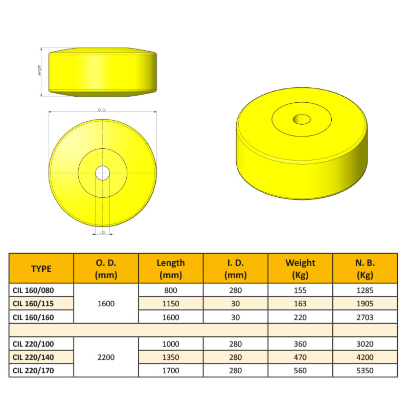 Plastic floats | Floatex srl - Italy