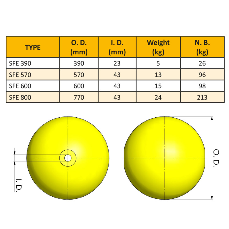 Plastic floats | Floatex srl - Italy