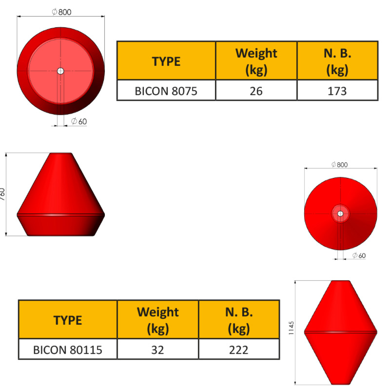 Plastic floats | Floatex srl - Italy